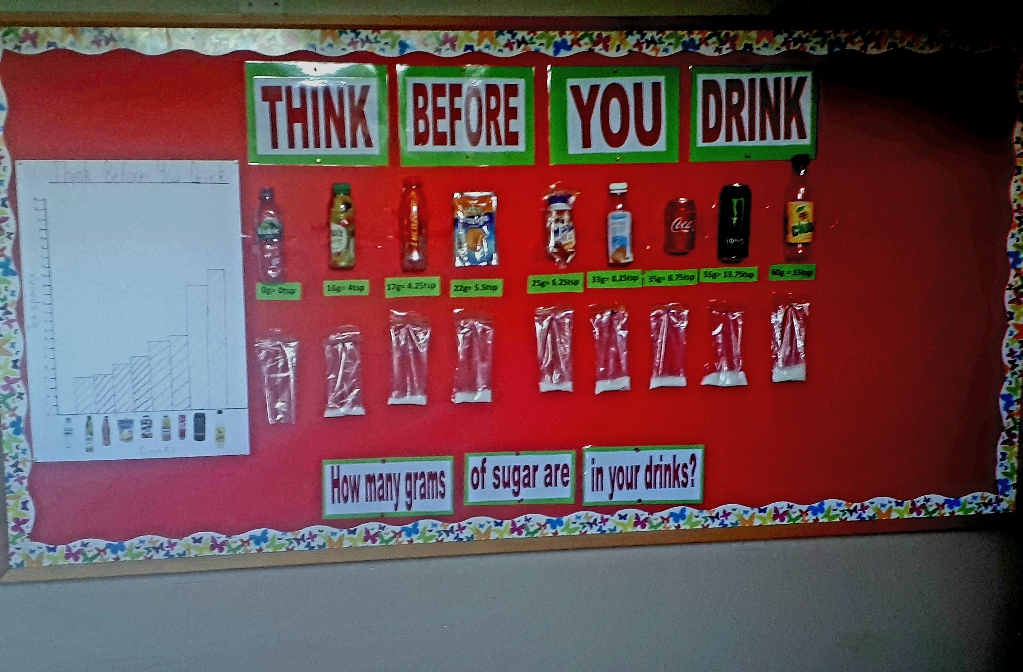 Think before you drink – Togher Boys' National School