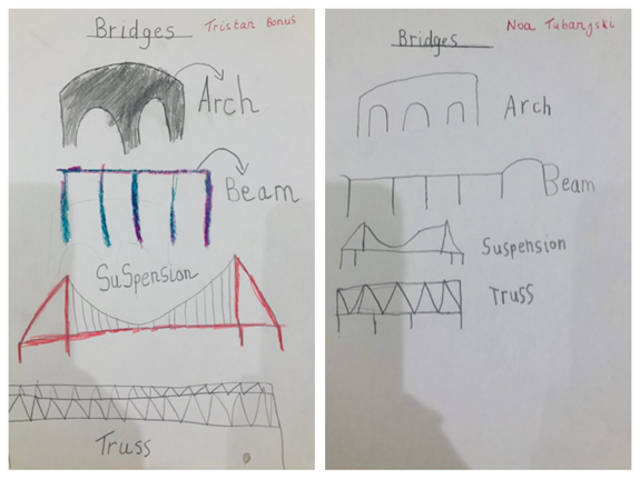 Designing and Building Bridges: Second Class. – Togher Boys' National ...